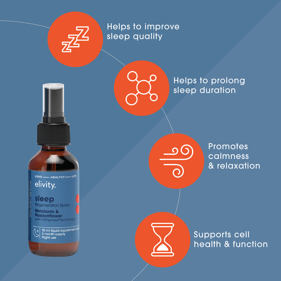 sleep regeneration spray - 3 months supply – elivity®