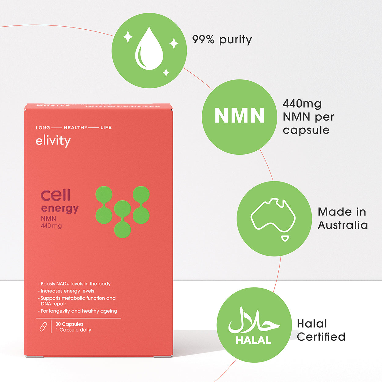 cell energy - 440mg NMN – elivity®
