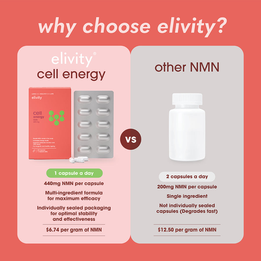 cell energy - 440mg NMN – elivity®